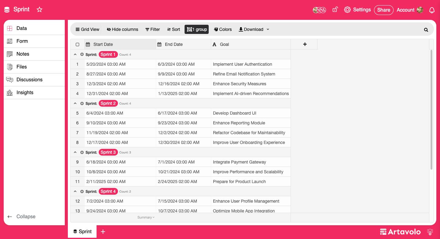 Product management — Artavolo.com
