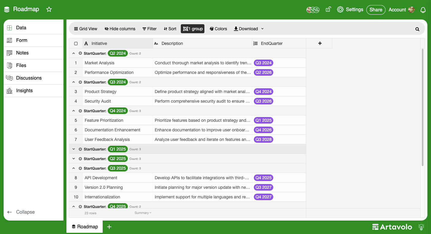 Product management — Artavolo.com
