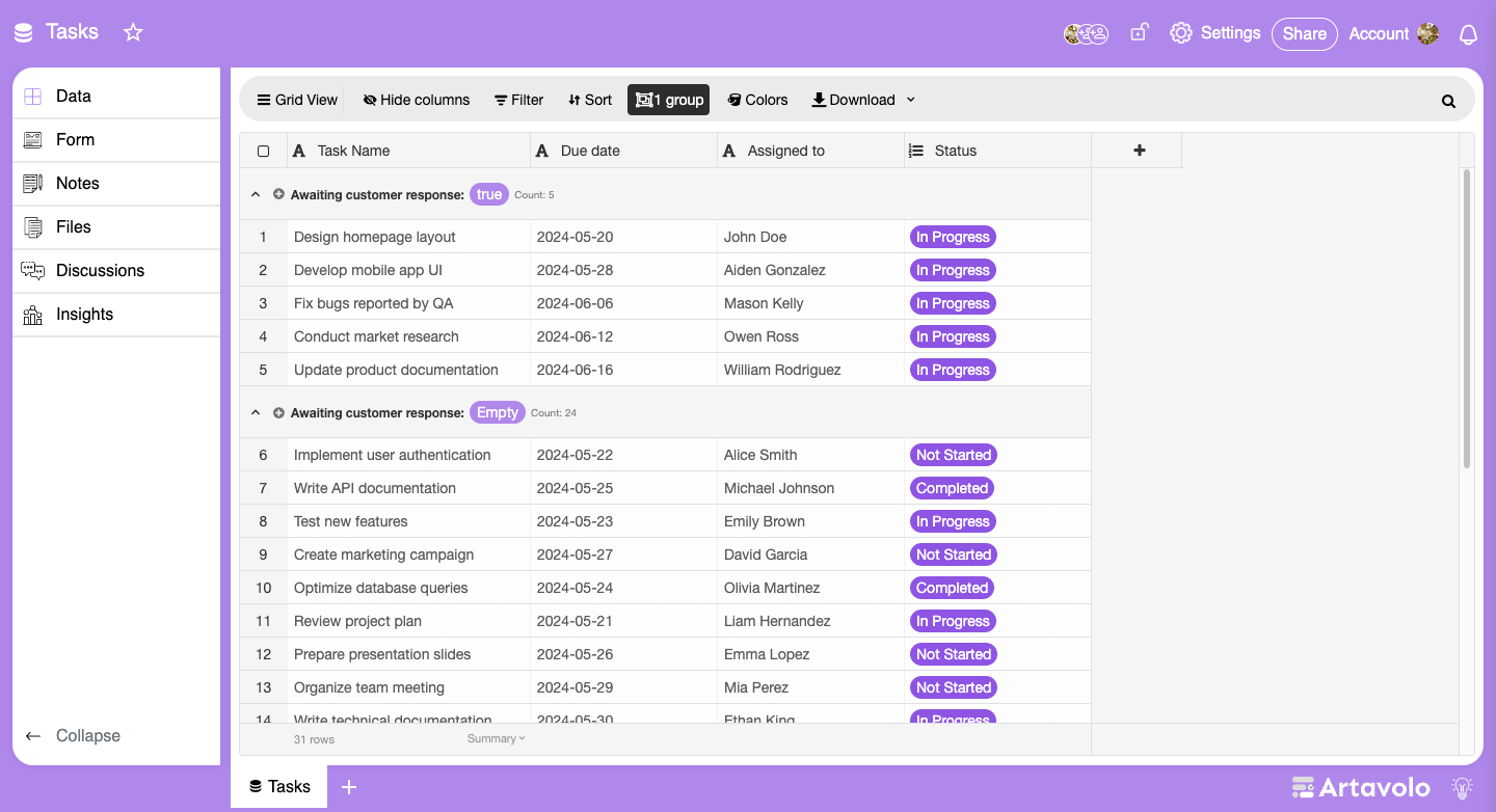 Support teams — Artavolo.com