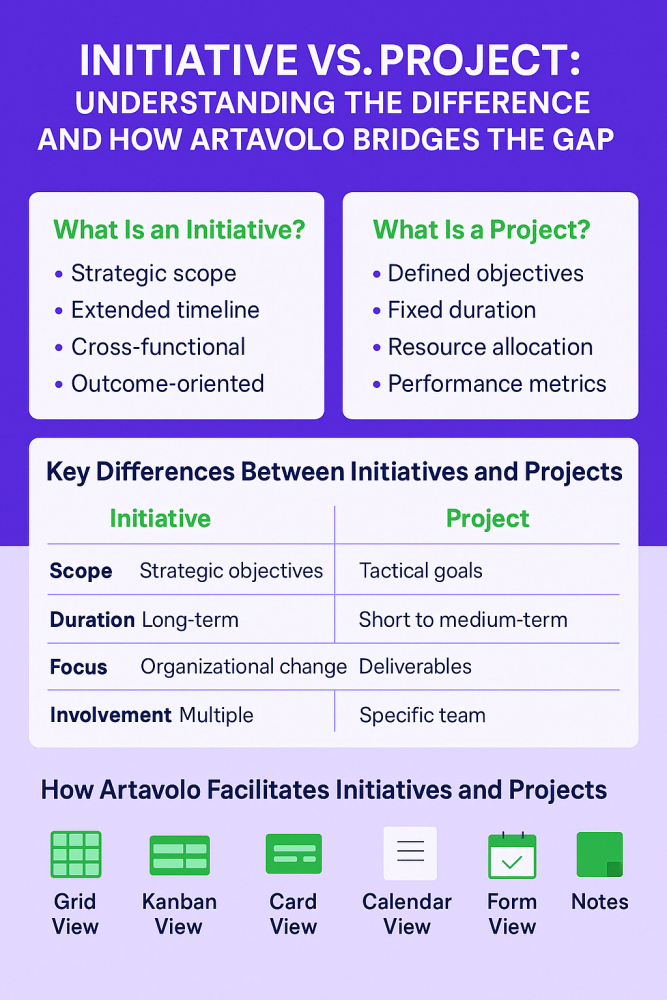 Initiative vs. Project: Understanding the Difference and How Artavolo ...