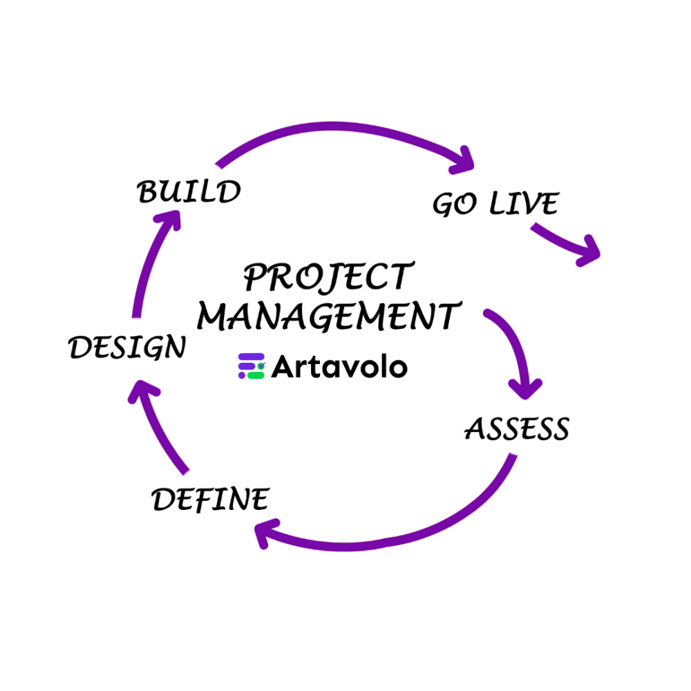 How to Build a Project Management Plan That Actually Gets Executed: A Comprehensive Guide for ...